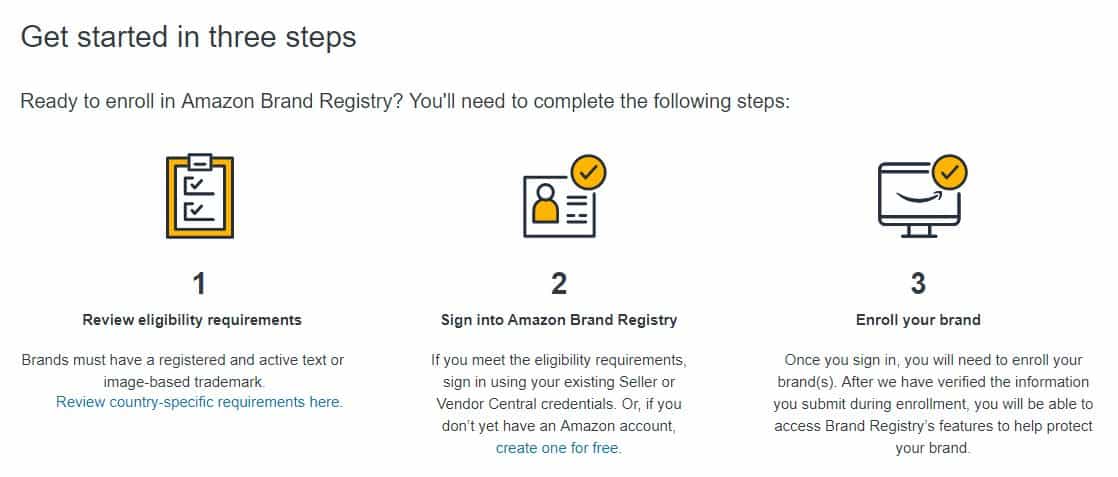 Things to Know About Amazon Store Setup & Management