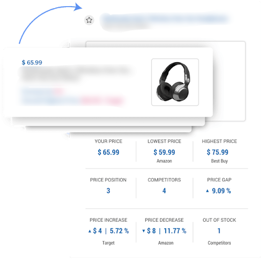 Reasons to Outsource Amazon Price Tracking Services in 2020