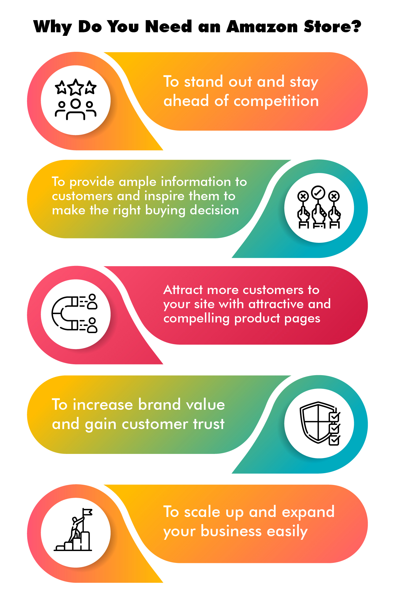 Things to Know About Amazon Store Setup & Management