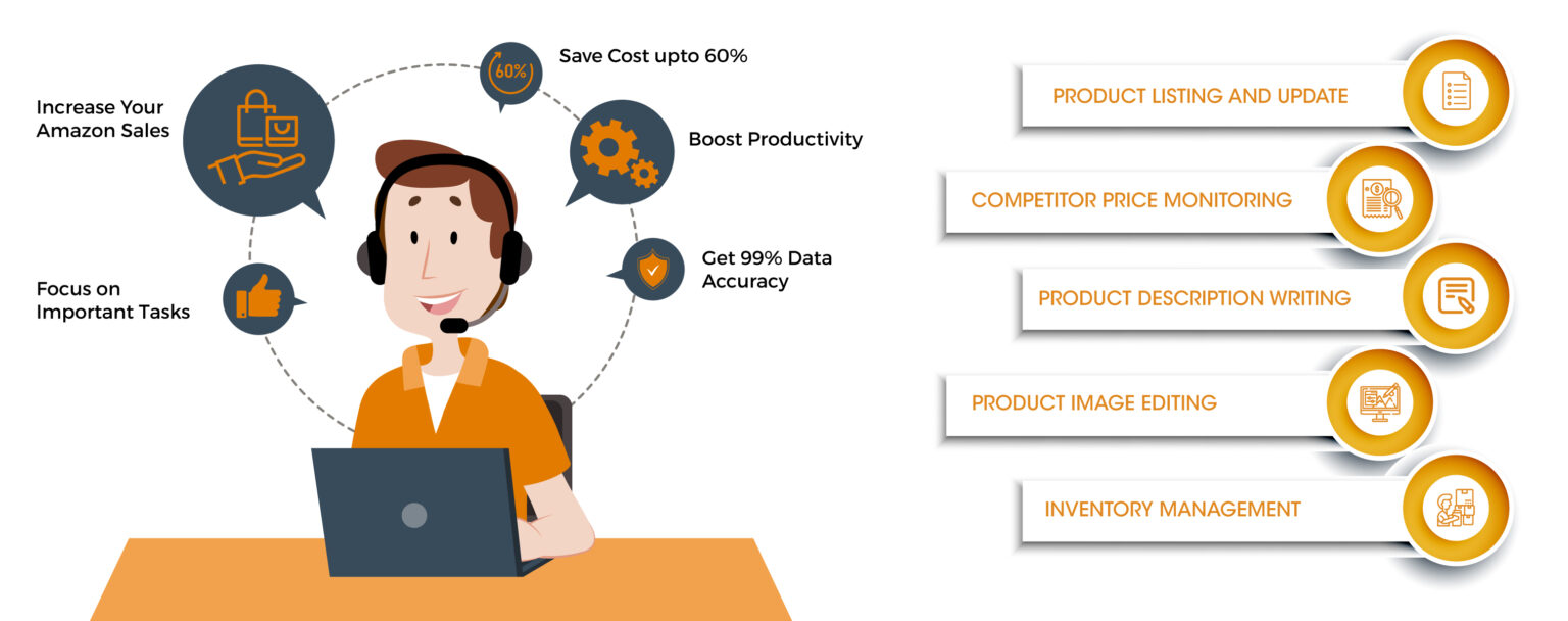 Virtual Assistants for Catalog Maintenance | Amazon Catalog Management