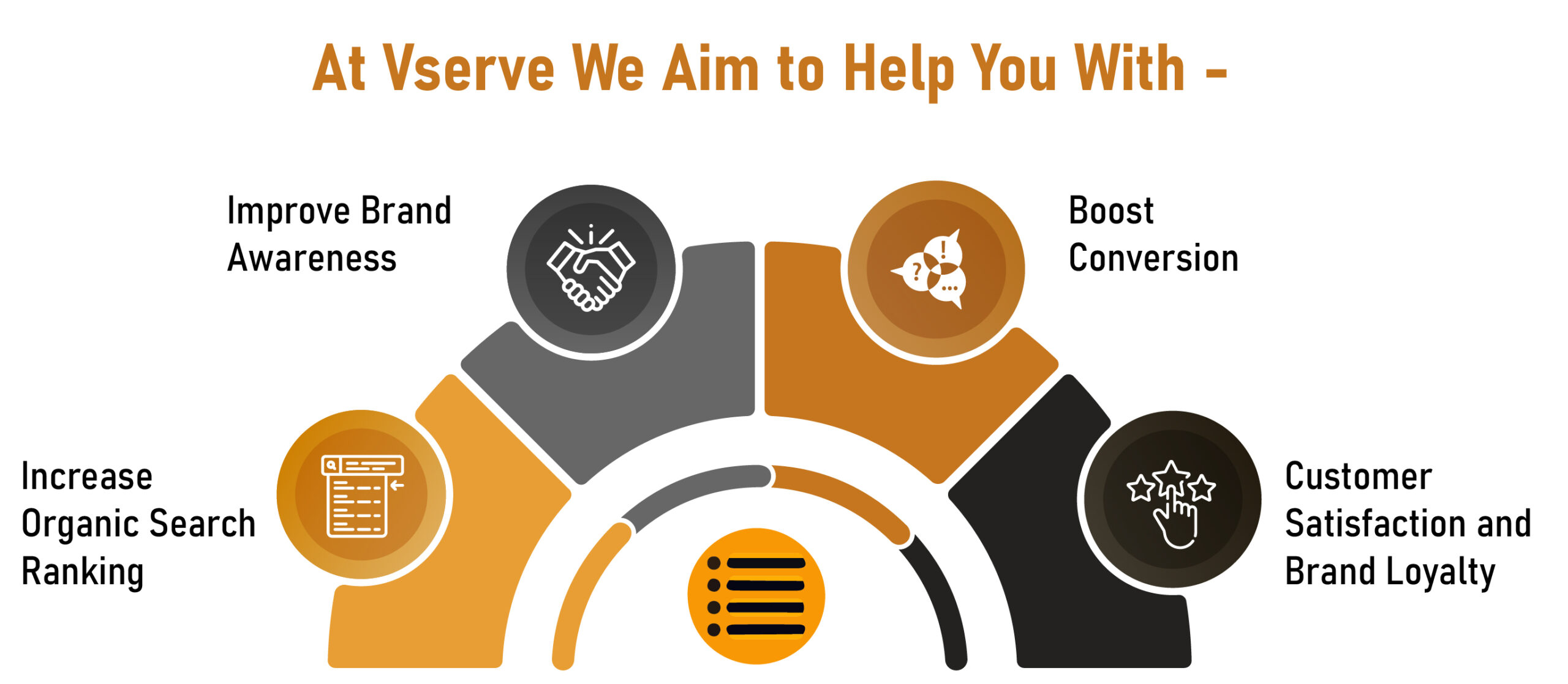 Amazon Copywriting Services | Product Description Writing Services