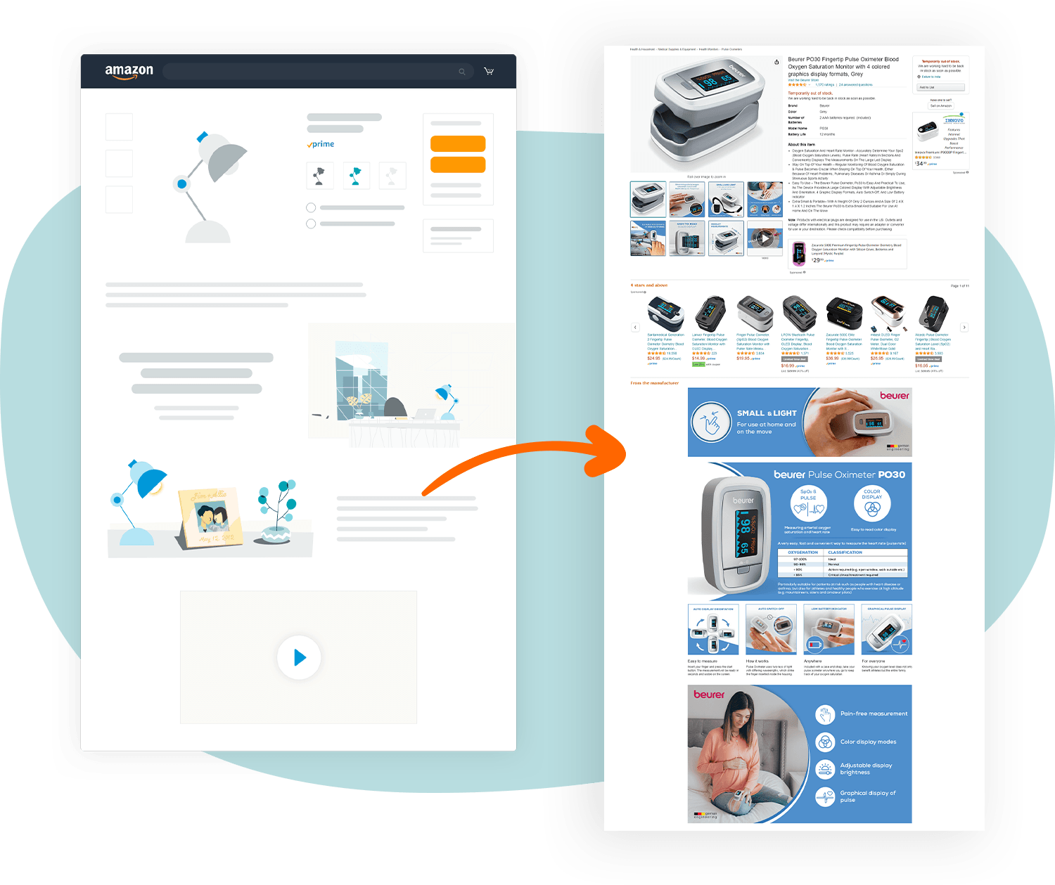 Amazon Listing Service A+ Page Creation Starts at $8 per HR